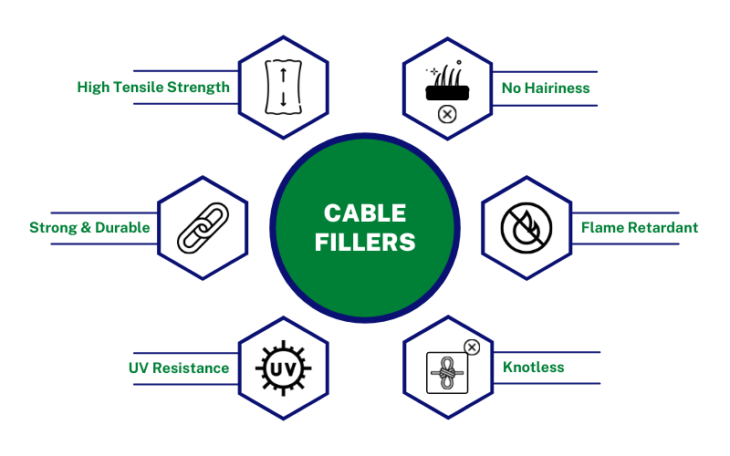 Kalyani Polymers Pvt Ltd
